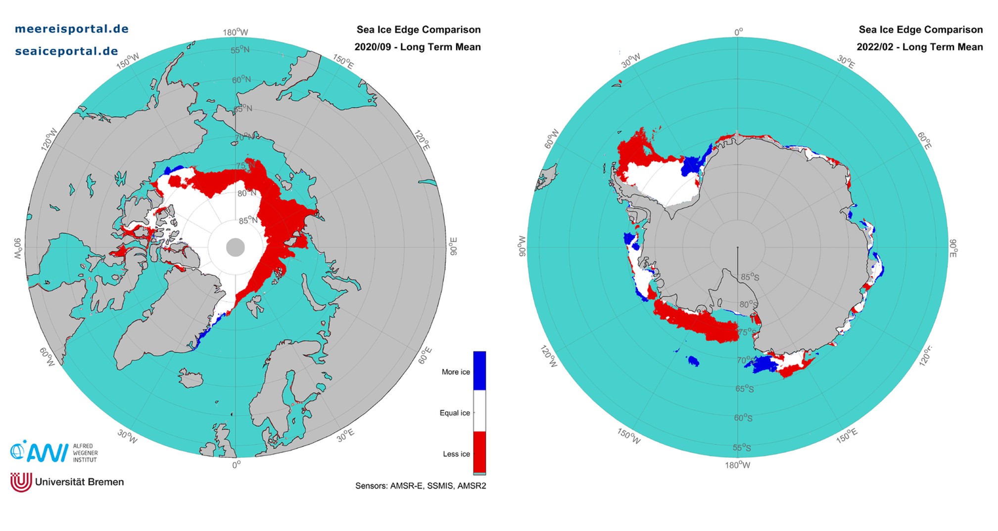 Polar Amplification of Climate Change