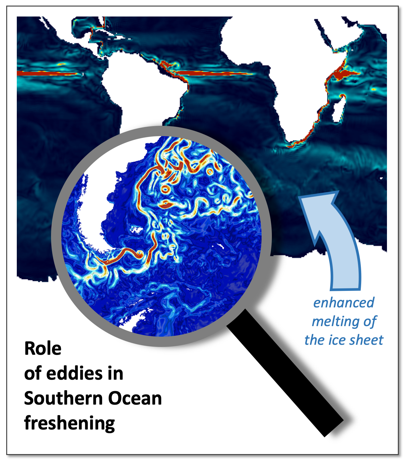 Southern Ocean Modelling at GEOMAR - Nationalkomitee SCAR/IASC